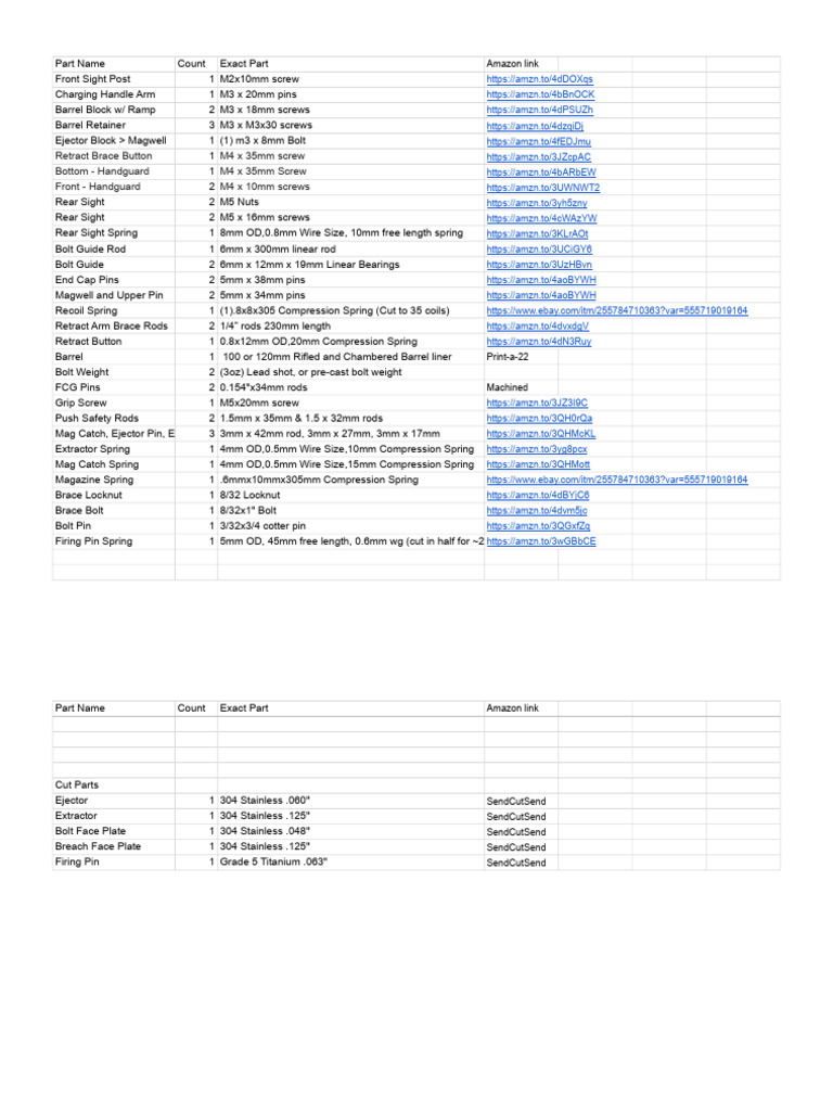MP22 Bill of Materials - Master List | PDF | Screw | Gun Barrel