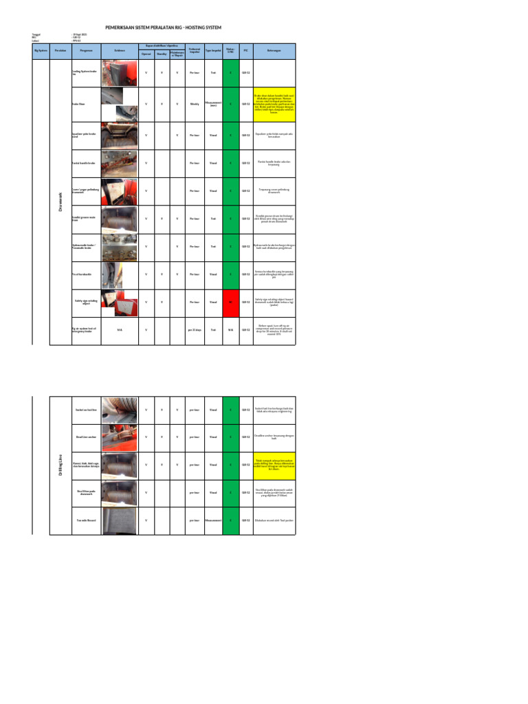 Inspeksi Sistem Hoisting Rig GJE-12 | PDF