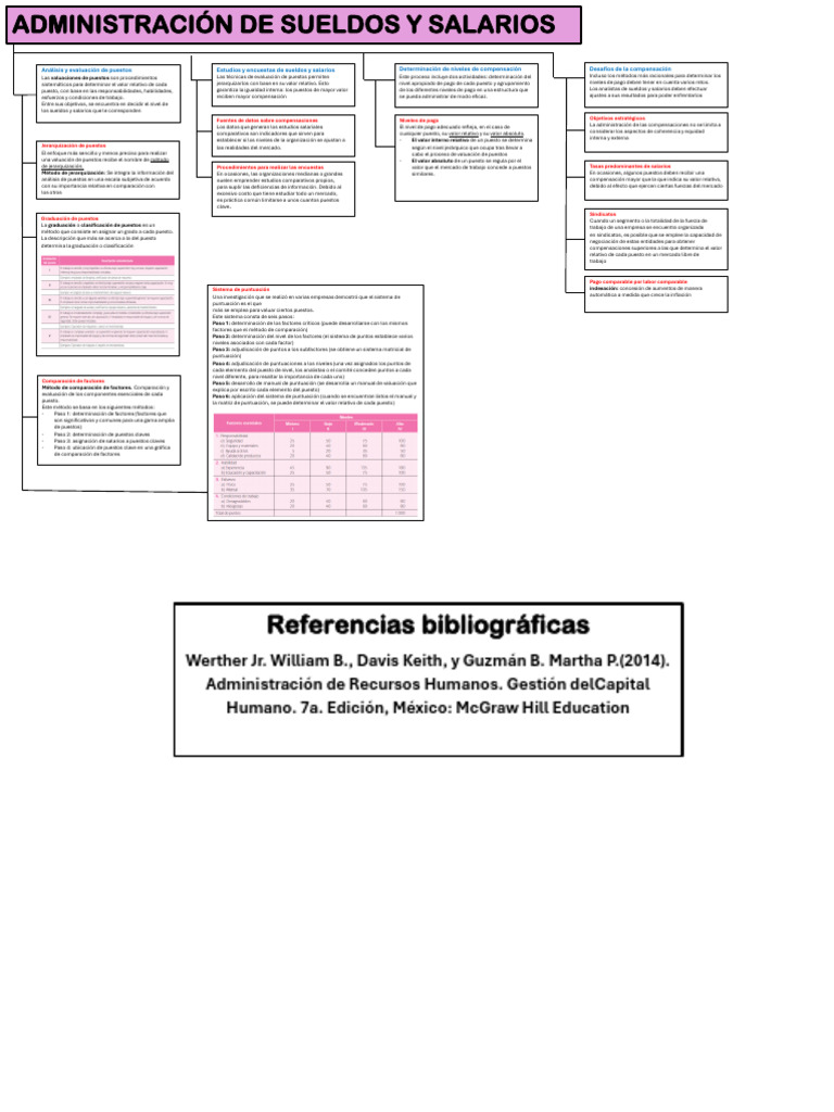 III - II. Tarea Mapa Conceptual-Páginas | PDF | Salario | Evaluación