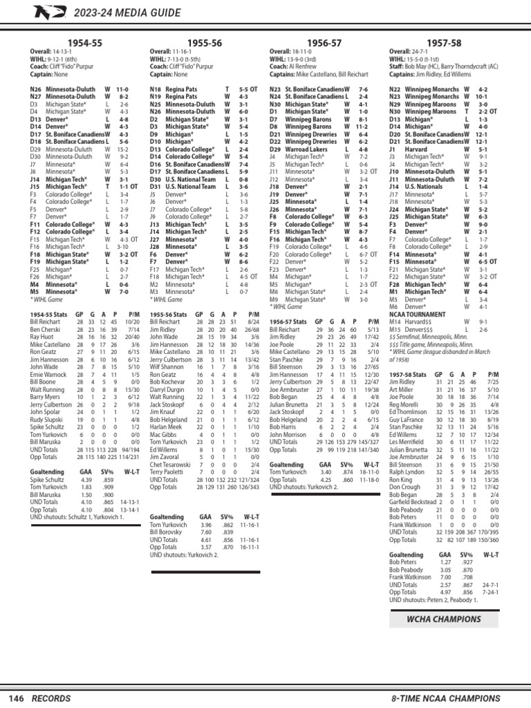 2023-24 - UND - Hockey - Media - Guide - Print (Dragged) 136 | PDF ...