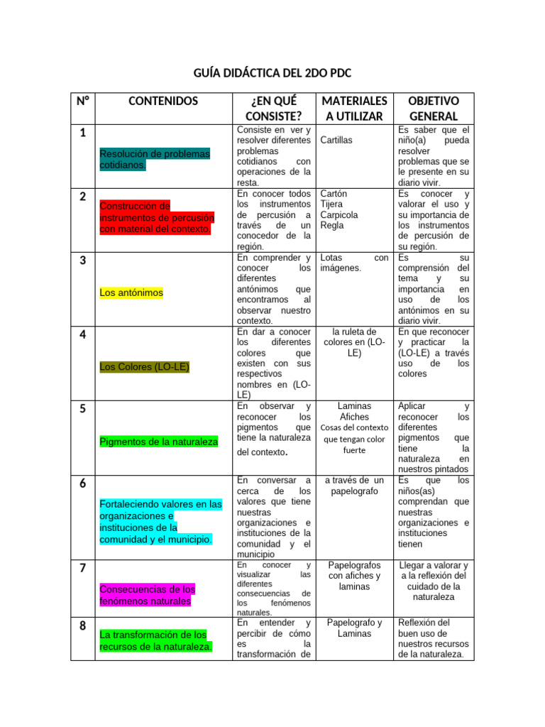 Guia Didactica PDC 2 | PDF