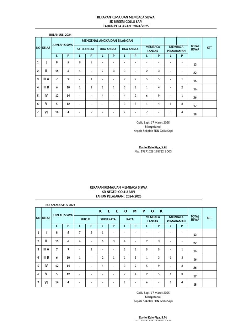 Format Rekapan Literasi Dan Numerasi 2024 2025 | PDF