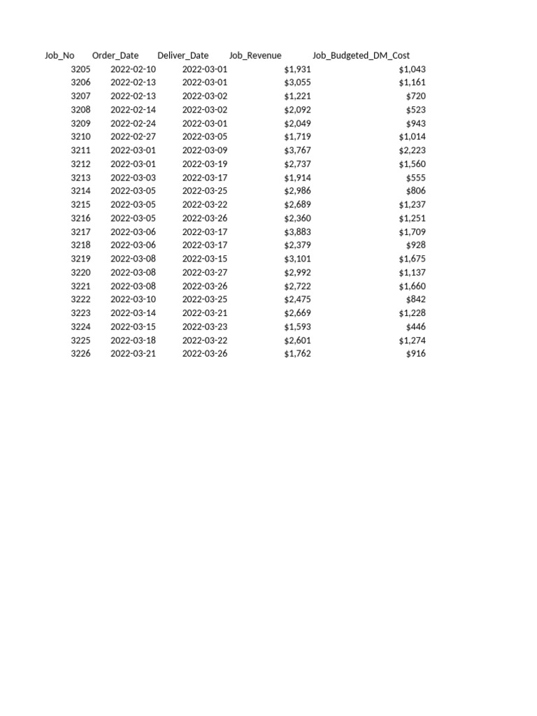 Lab 7-1 Slainte Job Costs | PDF