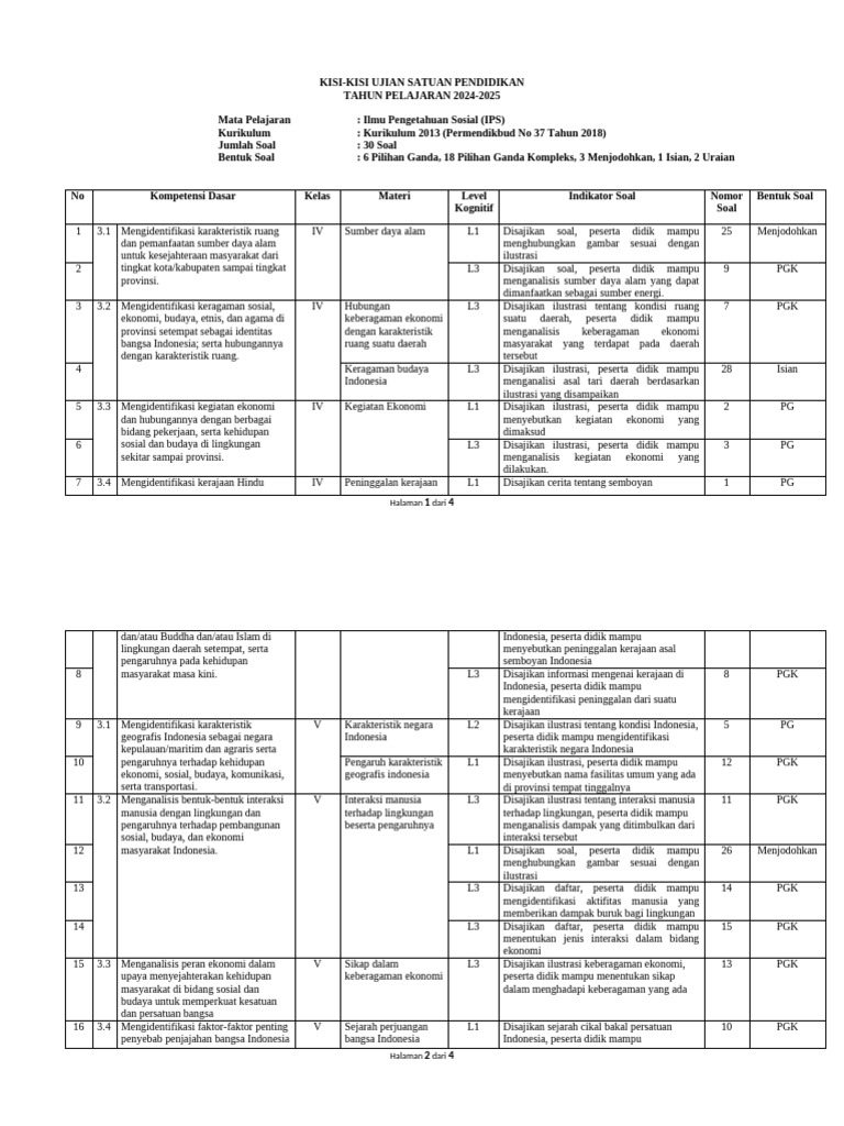 Kisi-Kisi USP IPS 2024 | PDF