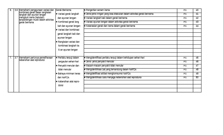 KISI-KISI SAJ PJOK 2024-2025.ddk | PDF