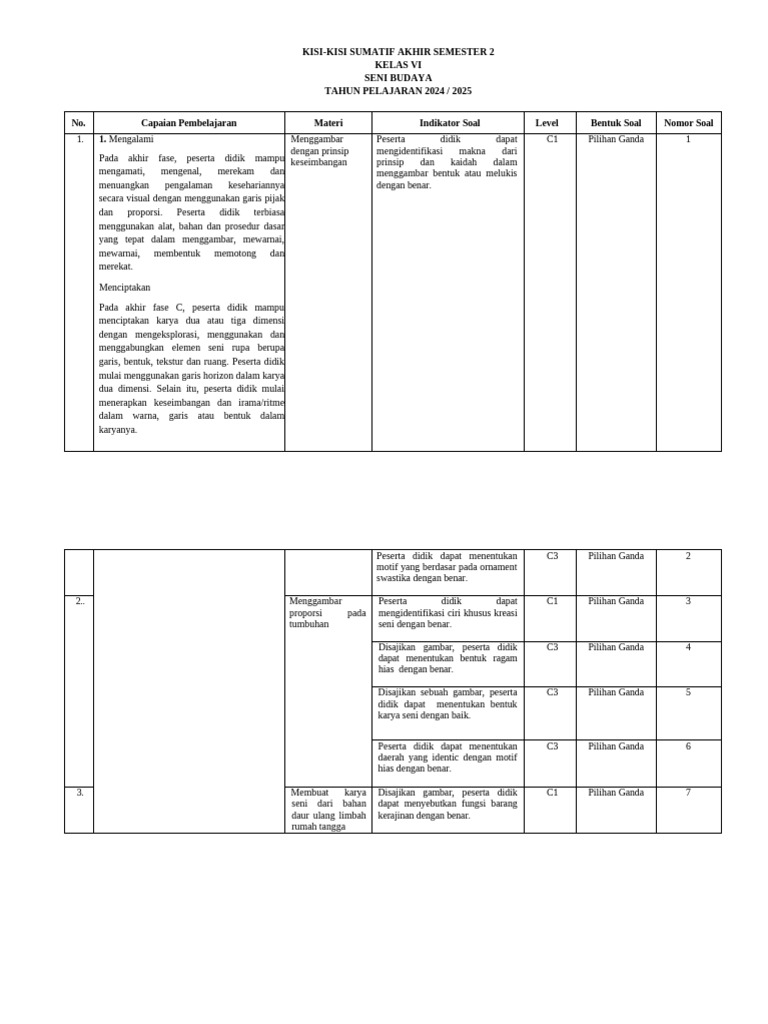 Kisi-Kisi Soal Aas Seni Budaya Kelas 6 Kurmer Ok2 | PDF