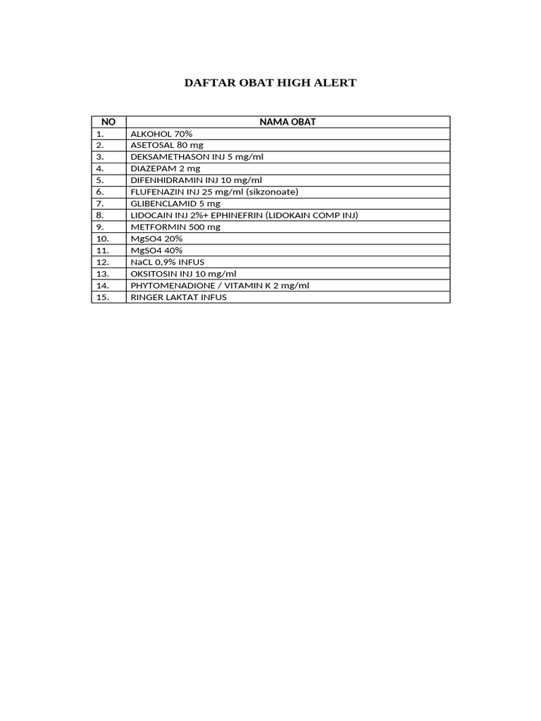 Daftar Obat High Alert | PDF