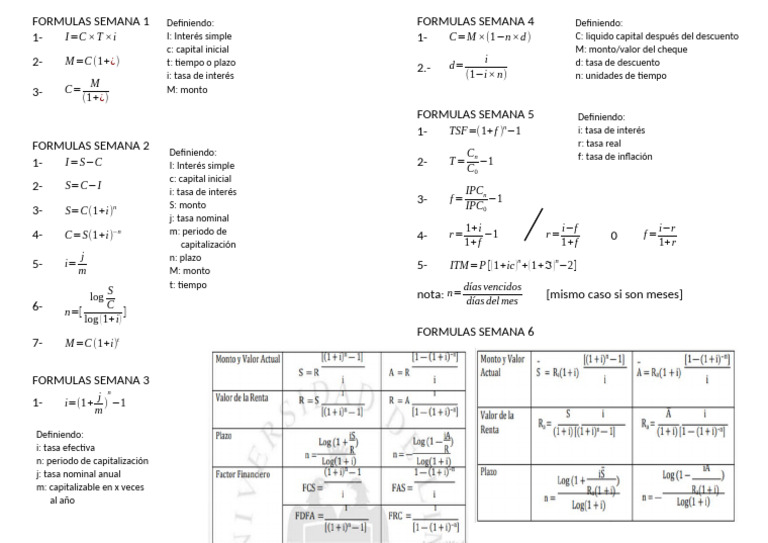 Formulas Parcial Mat - Fin. | PDF | Economía monetaria | Macroeconómica