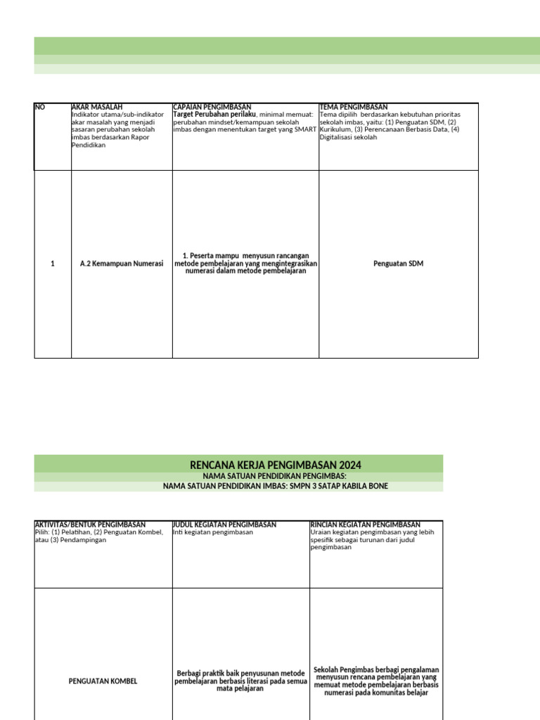 Lk Rencana Kerja Pengimbasan Psp a3 Fix (1) | PDF