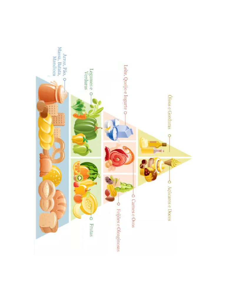 Piramide Dos Alimentos | PDF