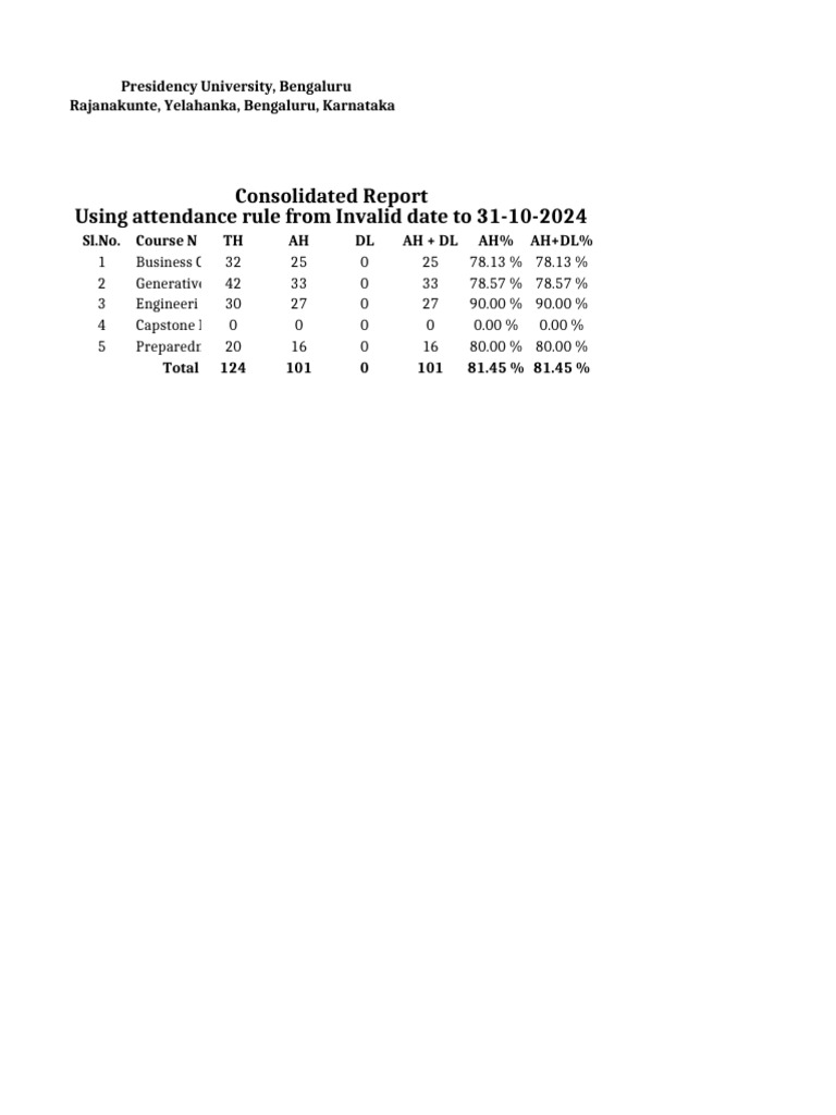 Attendance Report Hour-Wise | PDF