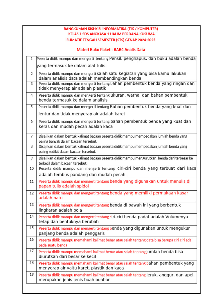 Kls1-Kisi-Kisi Tik STS Genap 2024-2025 | PDF