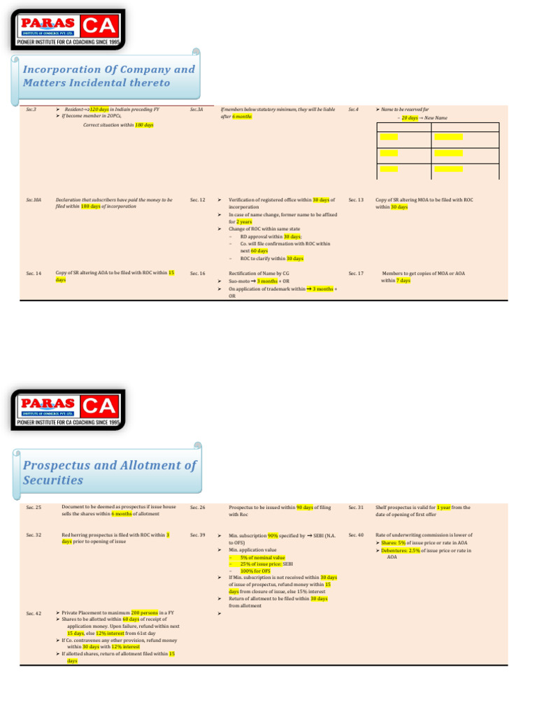 Companies Law Limitations Chart 2025 | PDF | Dividend | Interest