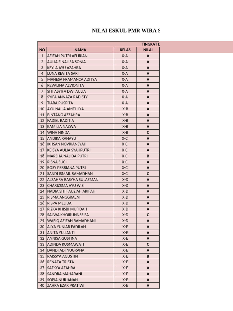 Nilai Eskul PMR Wira SMA Cipatat | PDF