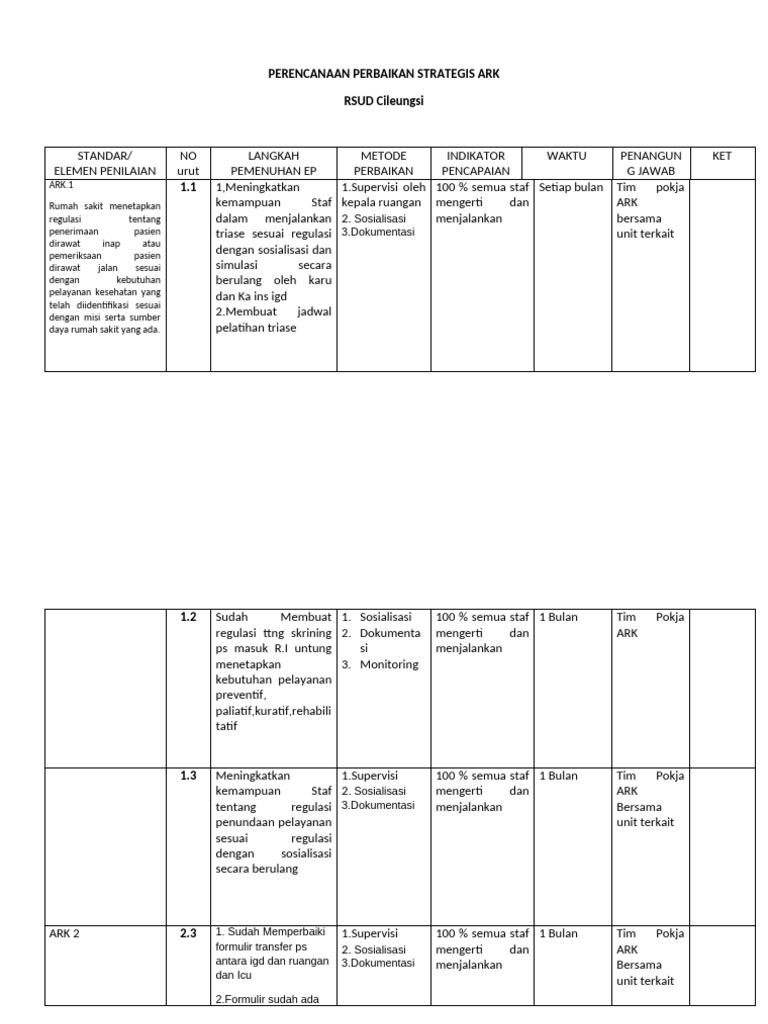PPS NEW ARK - Copy | PDF