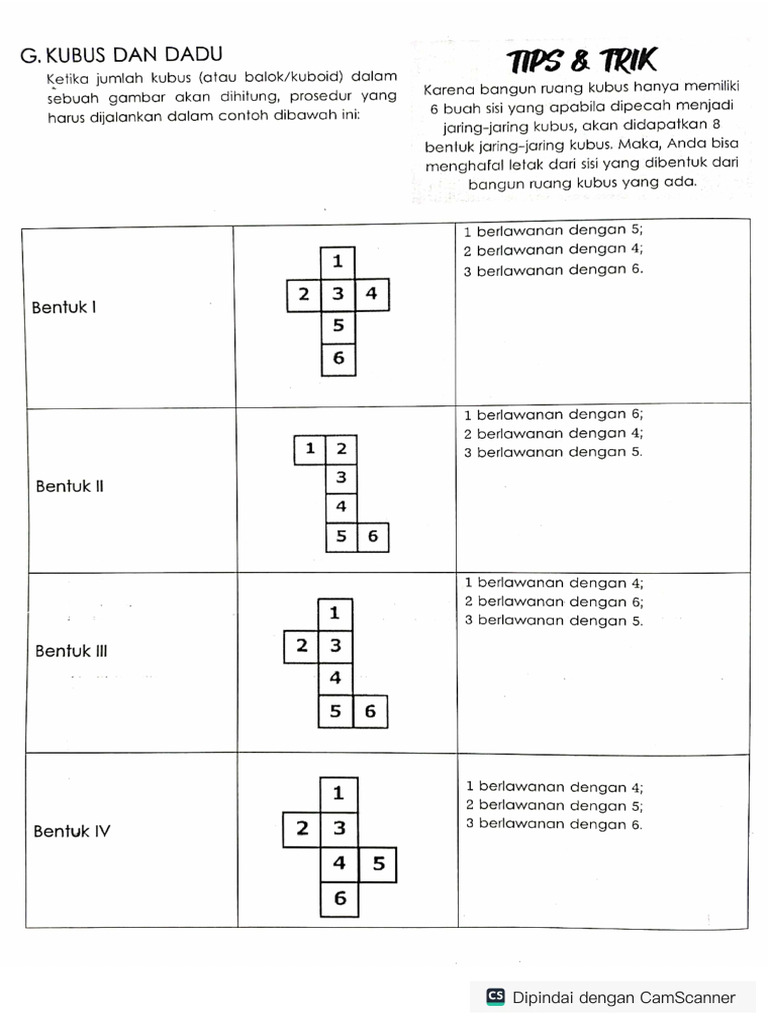 tips kubus dan dadu | PDF