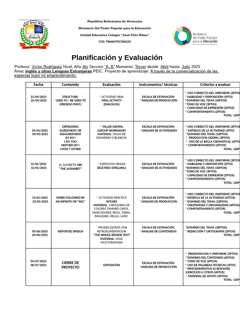 PLAN DE EVALUACION 4TO TERCER LAPSO ABRIL-JULIO 1ERO A 5TO AÑO 2025 | PDF | Comunicación humana ...
