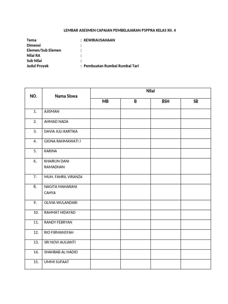Lembar Asesmen Capaian Pembelajaran P5PPRA Kelas XII.4 SEMESTER GANJIL | PDF