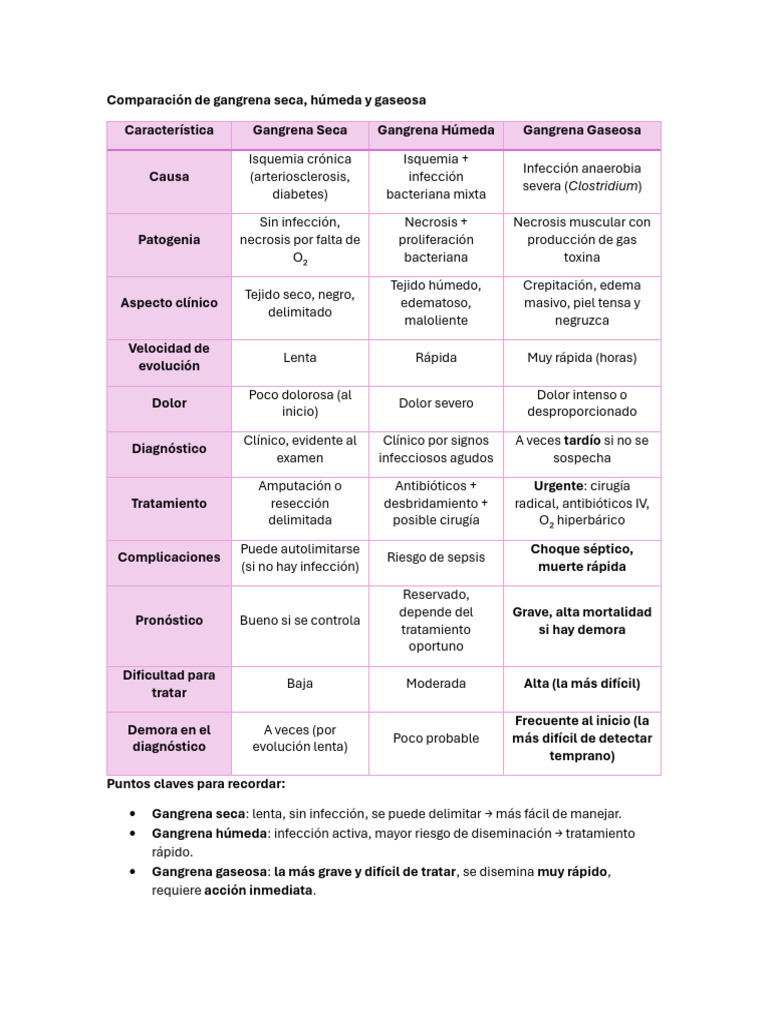 Tipos de gangrena: seca, húmeda y gaseosa | PDF | Medicina | Medicina ...