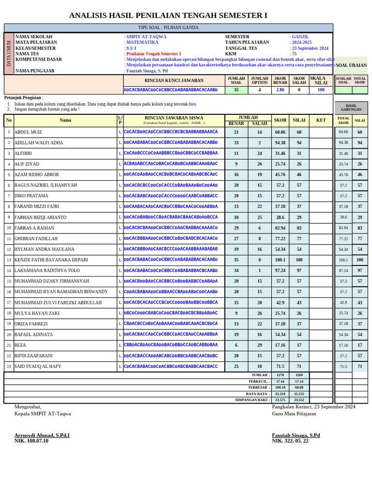 Analisis PTS I MTK - 9.1 | PDF