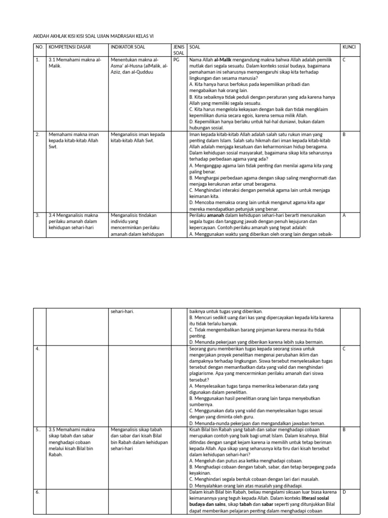 Akidah Akhlak Kisi Kisi Soal Ujian Madrasah Kelas Vi | PDF