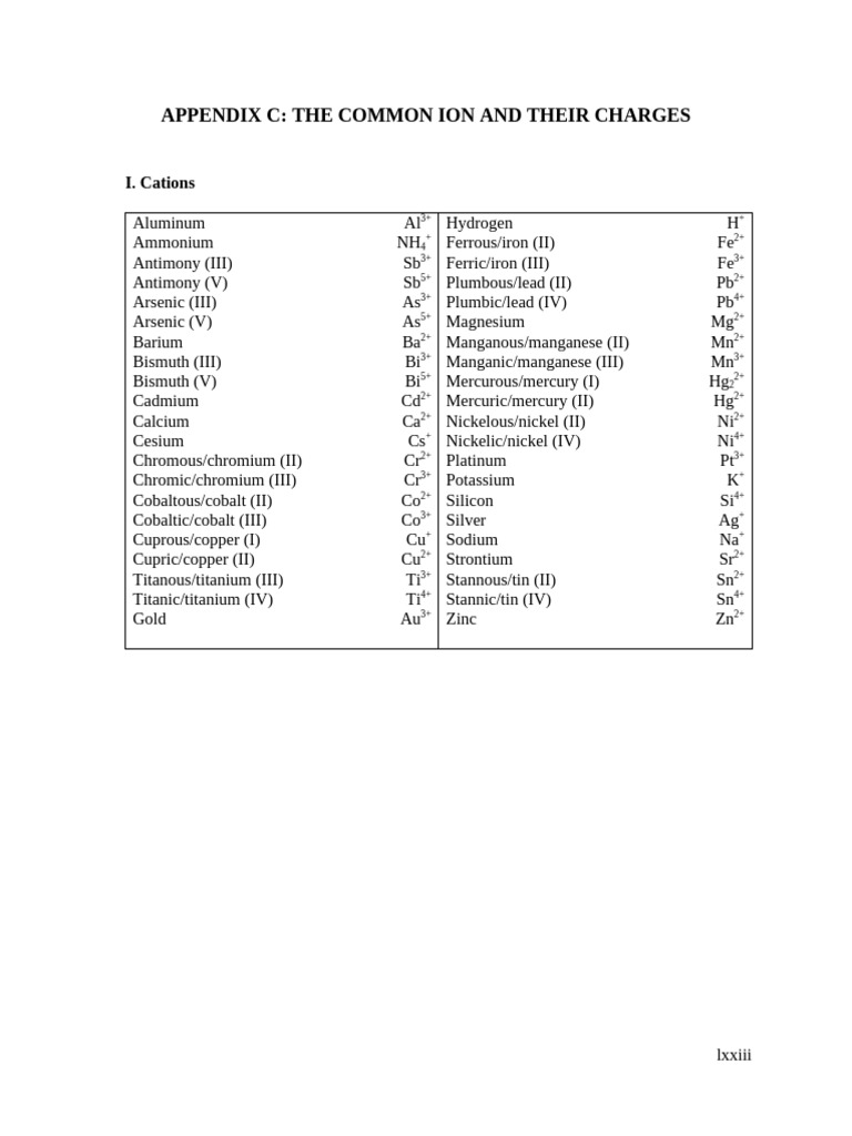 THE-COMMON-ION-AND-THEIR-CHARGES | PDF | Tin | Lead