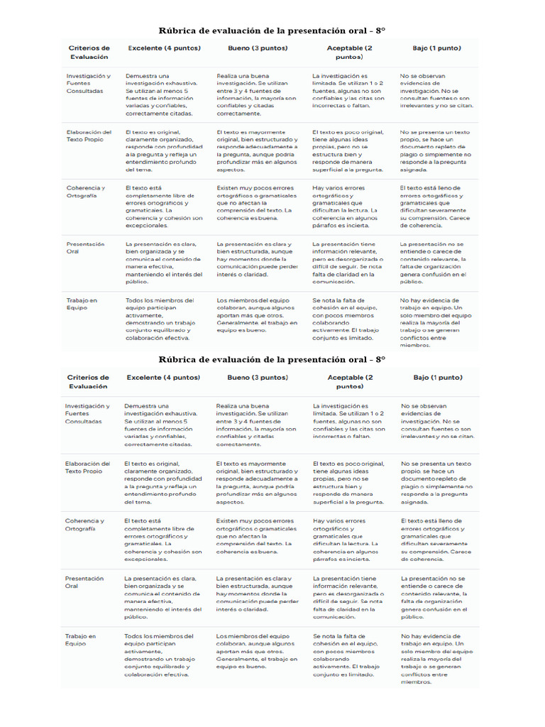 Rúbrica - Evaluación - Presentación - Oral | PDF
