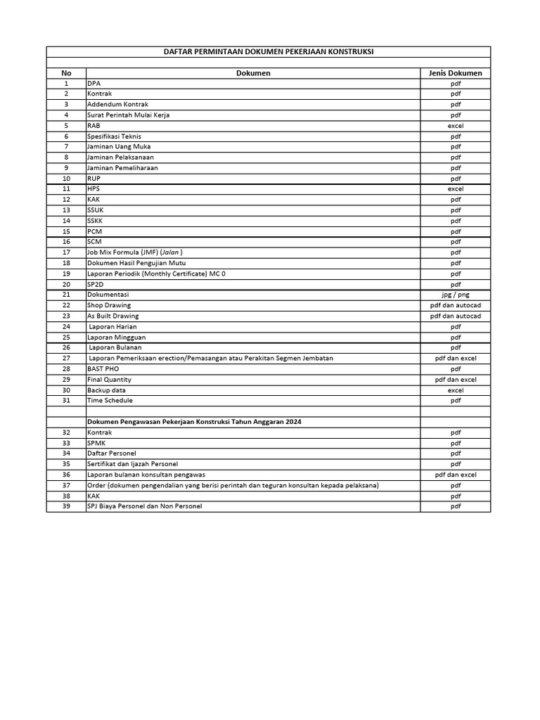 Checklist Permintaan Dokumen Dari BPK 2025 | PDF