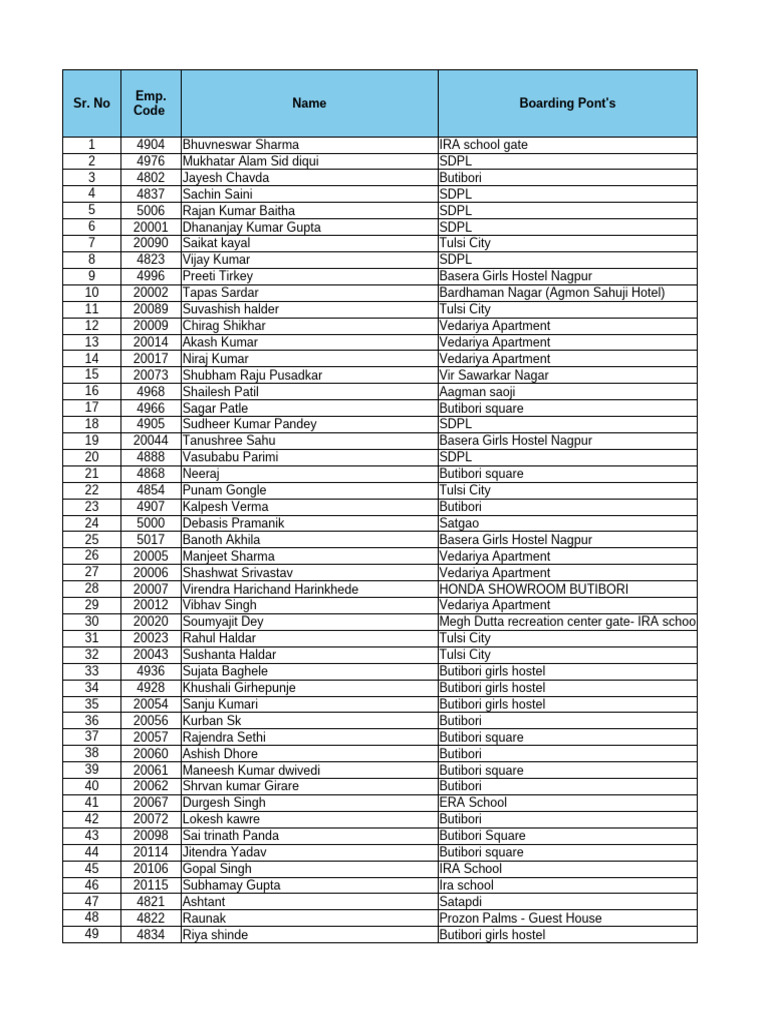 02 Over All Shift Schedule Apr 2025 | PDF