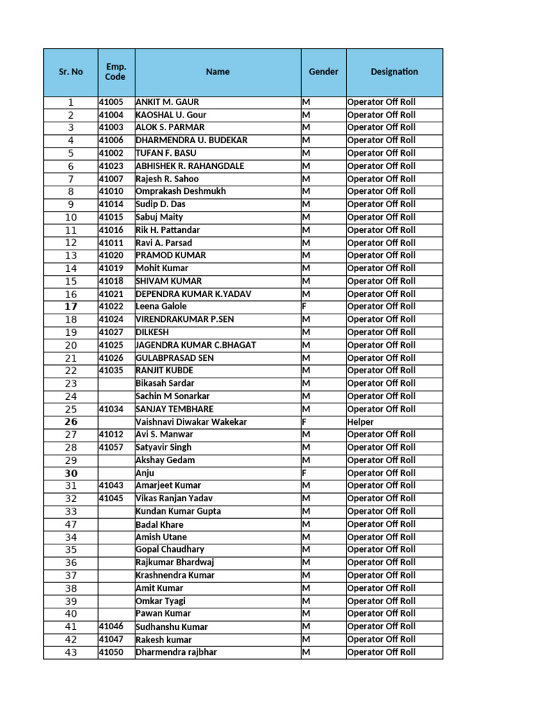 01 PRODUCTION Off Roll Shift Schedule Apr 2025 | PDF