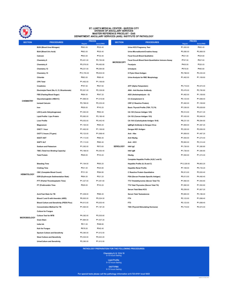 SLMC-QC Op Procedures - XLSX - Updated Ip | PDF | Medical Specialties ...