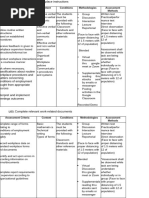 Unit 5 - Assignment 1 - Learning Aim A B | PDF | Leadership | Learning