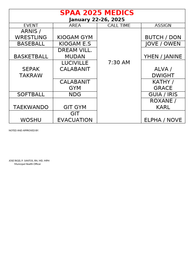 Spaa 2025 Medics | PDF
