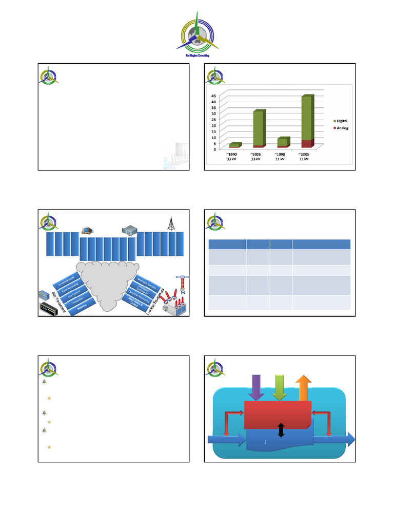 State of The Art Asset Condition Monitoring Systems With IEC 61850 ...