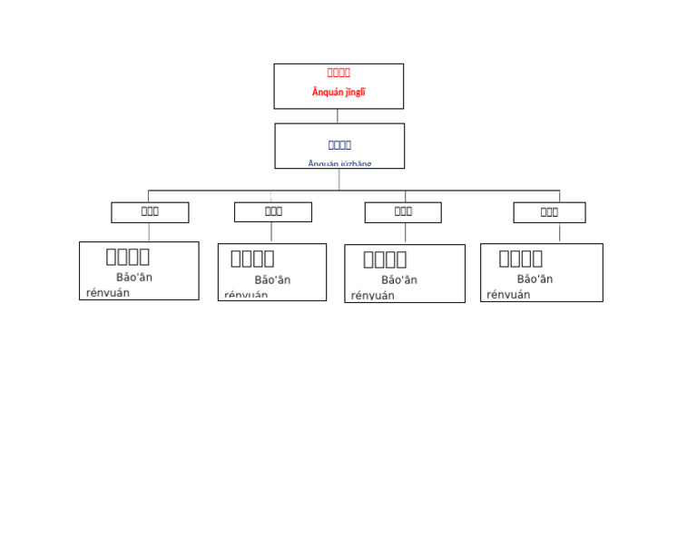 Struktur Organisasi Security Cina | PDF