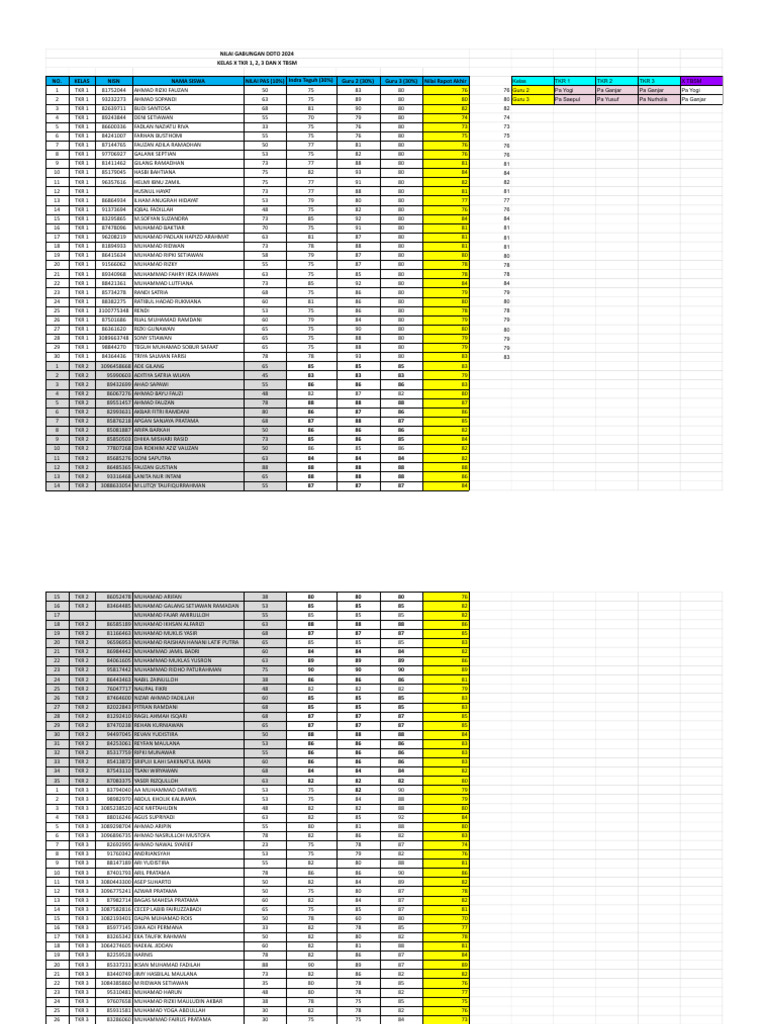Nilai Gabungan - Raport Ganjil - Mapel Kejuruan Kelas X TKR 2024 - Sheet1 | PDF