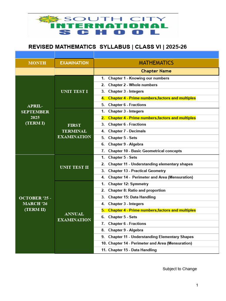 REVISED MATHEMATICS SYLLABUS _ CLASS VI _ 2025-26 (1) | PDF