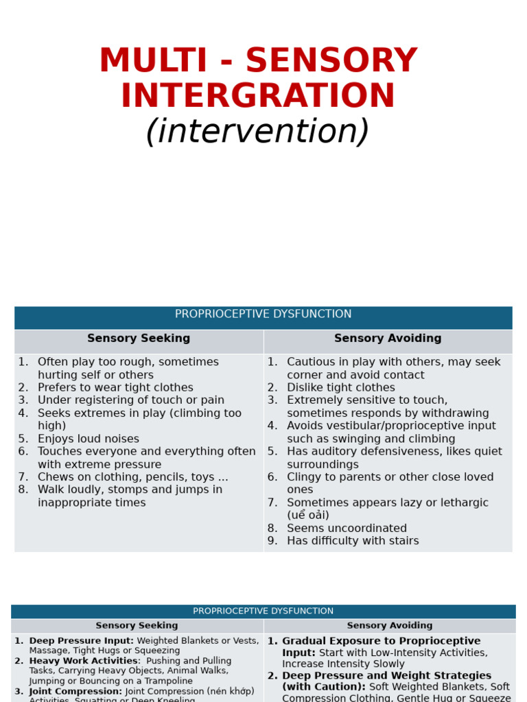 Multi-Sensory Integration Strategies | PDF | Odor | Senses