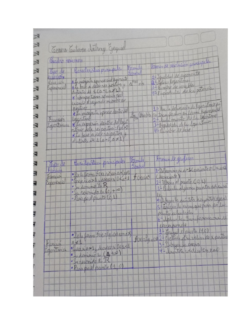 Cuadro Resumen | PDF