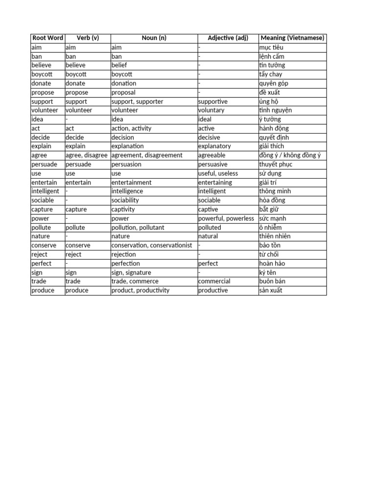 Word Families With Meanings | PDF | Linguistic Typology | Syntax
