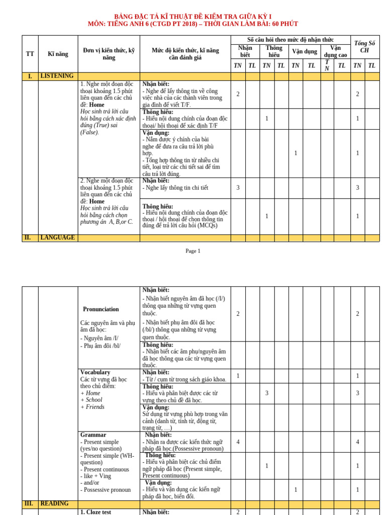 BẢNG ĐẶC TẢ K6 | PDF