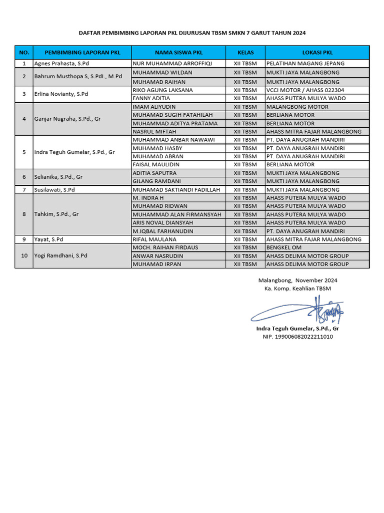 Daftar Pembimbing Laporan TSM 2024 | PDF