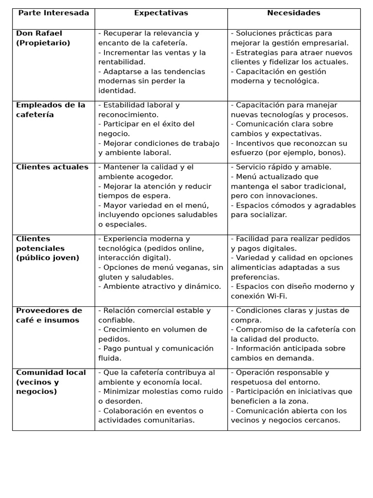 Identificación y Análisis de Las Expectativas y Necesidades de Las ...