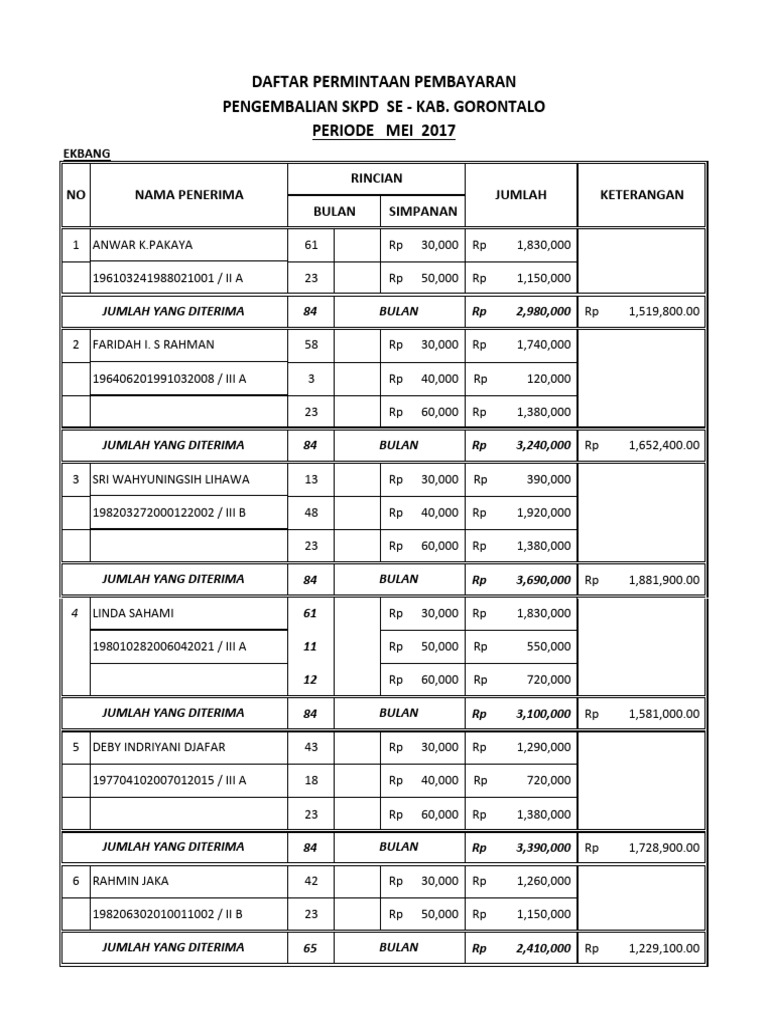 Bappeda 12 Mei 2017 | PDF
