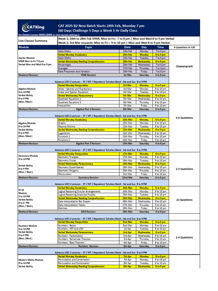 B2 - CAT 2025 New Batch 24th Feb | PDF | Geometry | Algebra