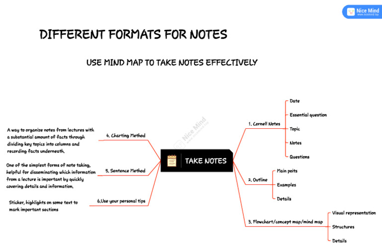 Take Notes | PDF