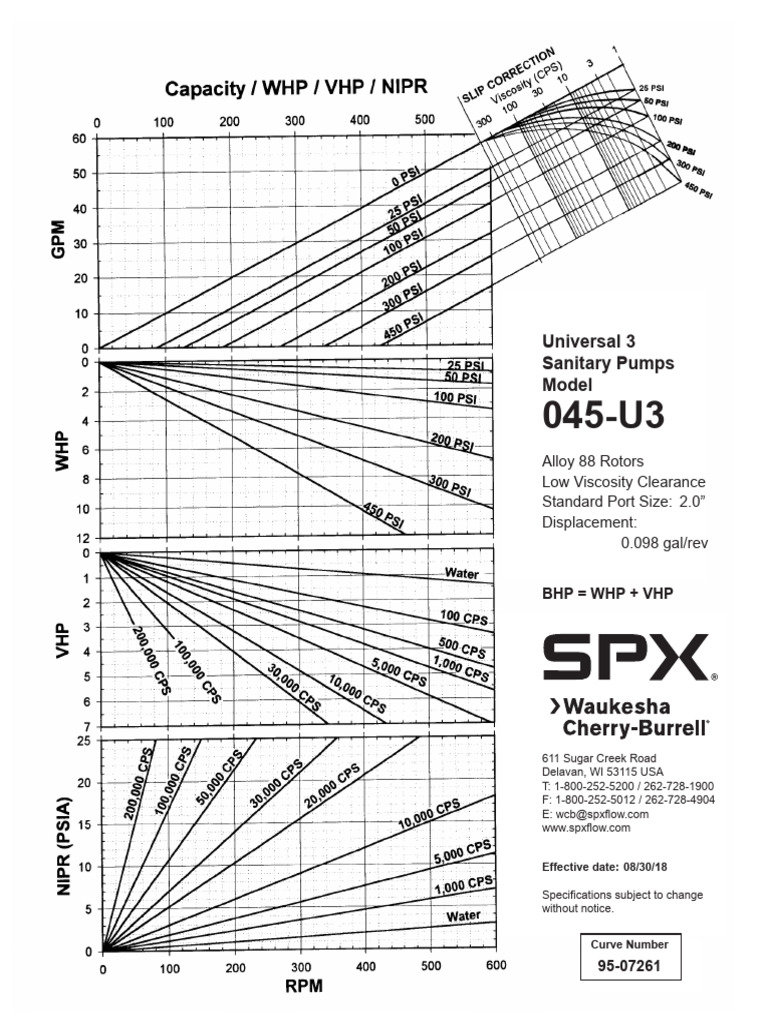 Waukesha Cherry Burrell Pumps PD U3 Series Model045!95!07261 ...