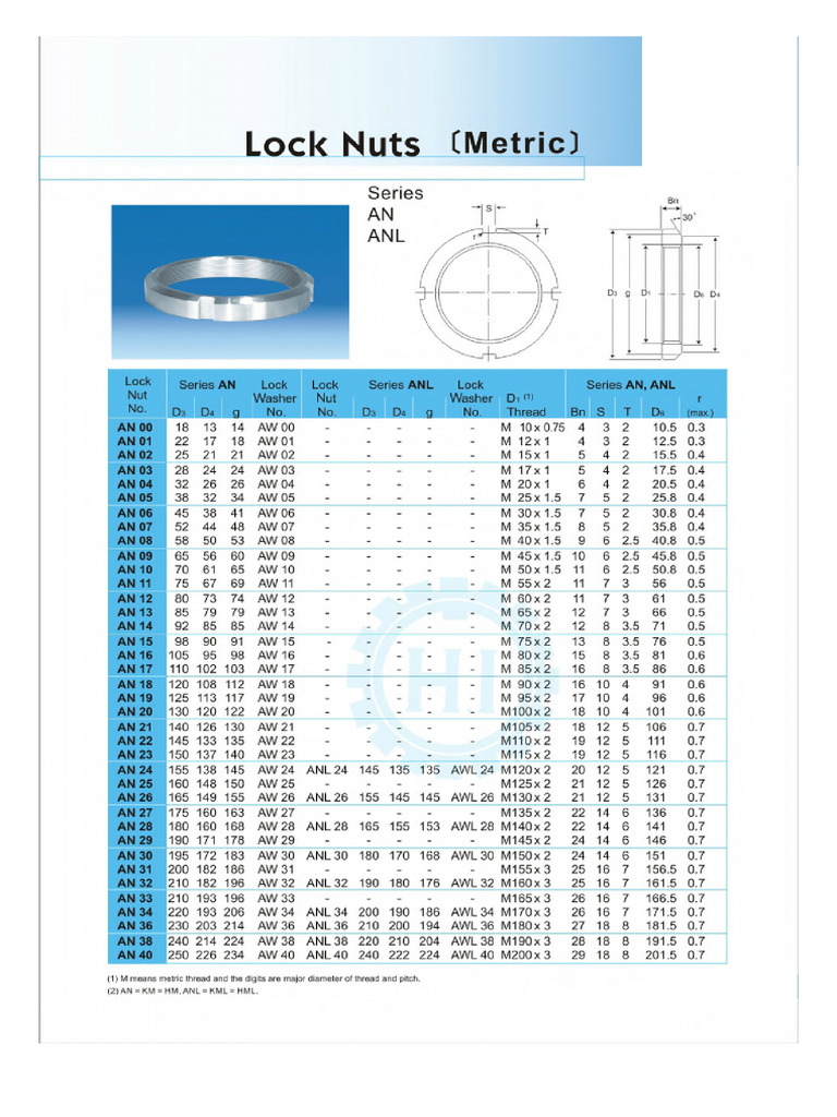 Lock Nuts Metric | PDF