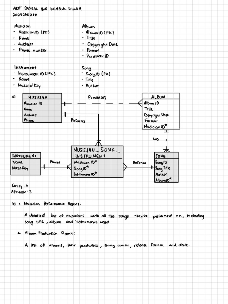 ICT450 Tutorial ERD 2024266288 | PDF