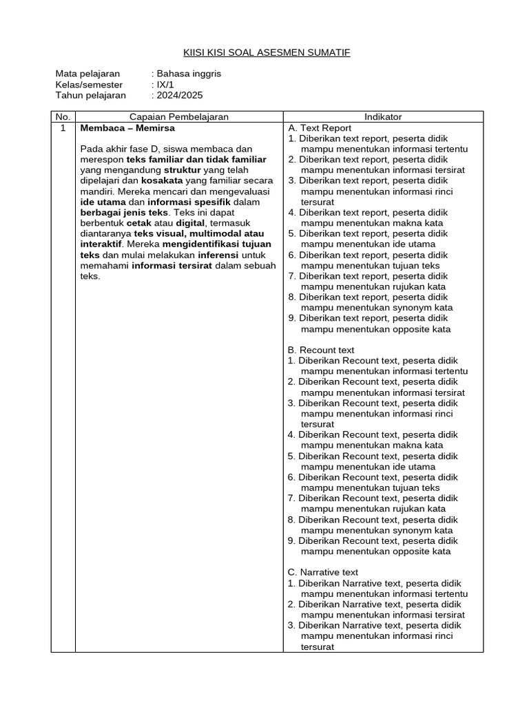 Kisi-Kisi Pas Bahasa Inggris Kelas 9 Ganjil 2024-2025 | PDF